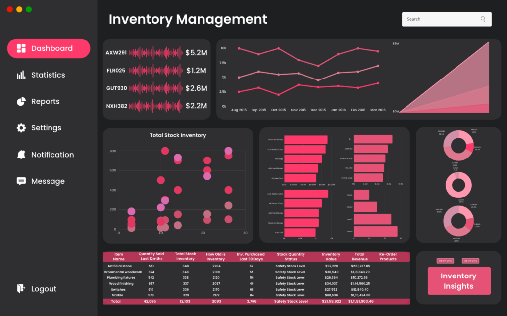 Power BI Dashboards for all functions | mPower BI Dashboards